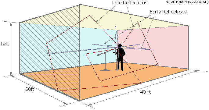 Room Reflections | Presentation Products